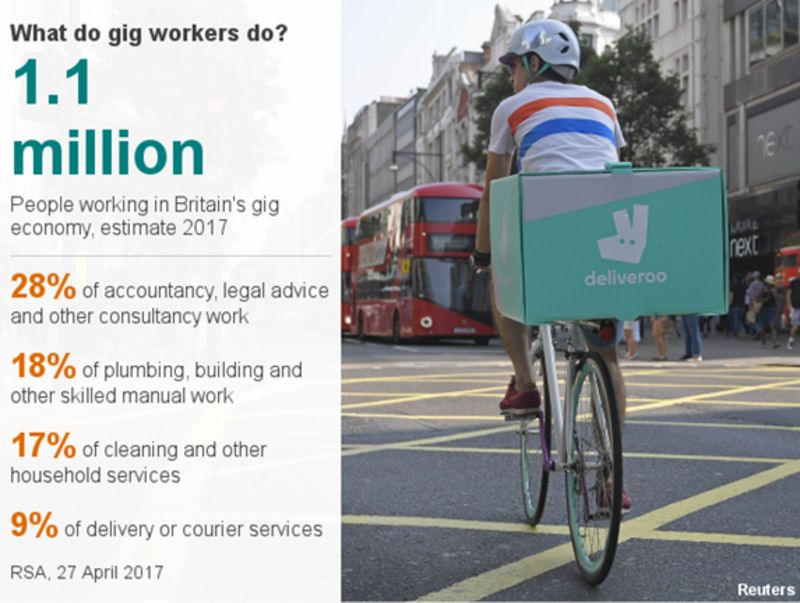 Gig economy: Workers' rights to be strictly enforced - BBC News