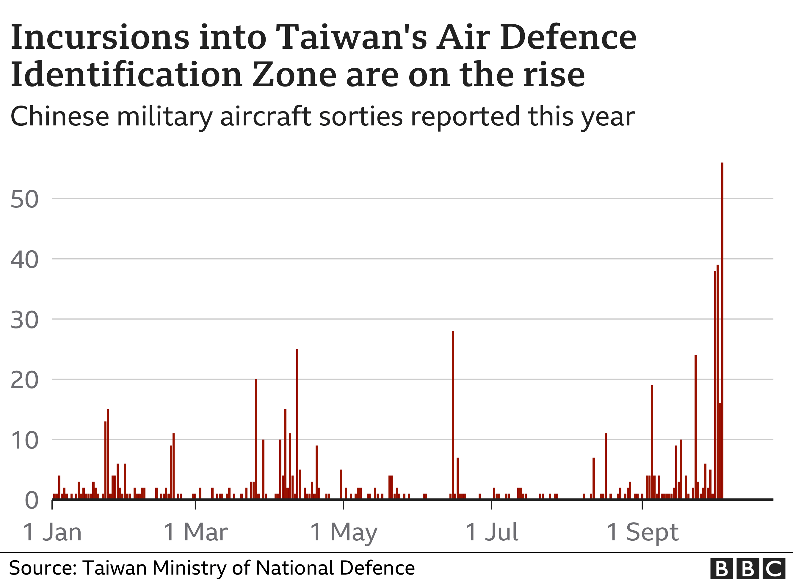 China-Taiwan military tensions 'worst in 40 years' - BBC News