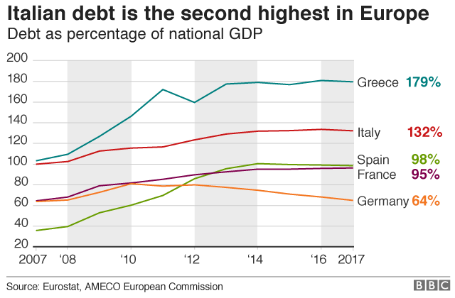 What is Italy's political crisis all about? - BBC News