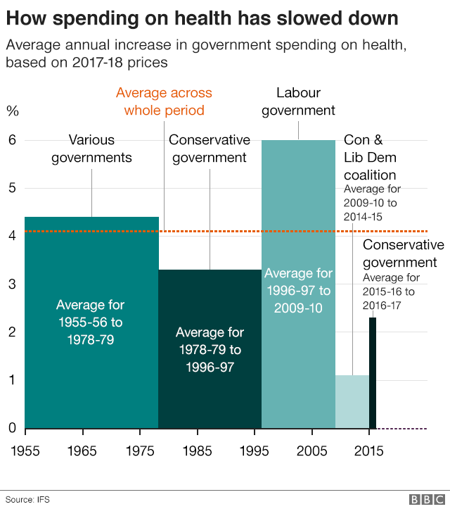 10 charts that show why the NHS is in trouble - BBC News