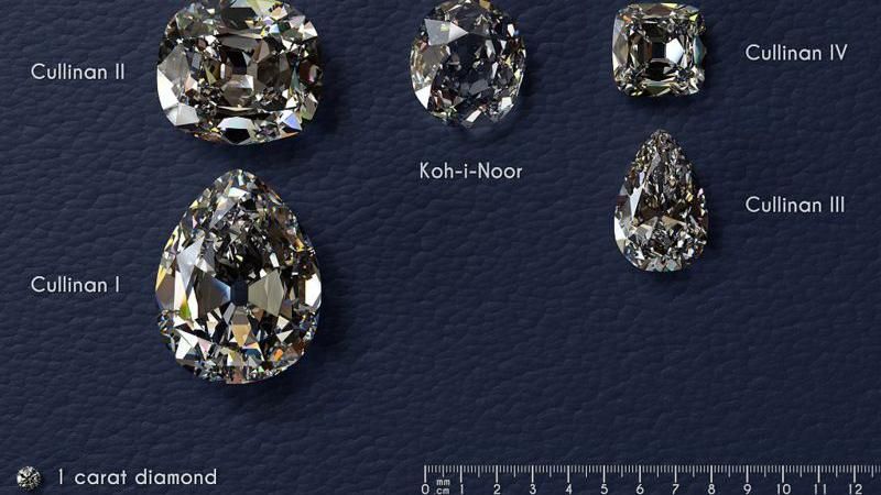 A história por trás do polêmico diamante Koh-i-Noor, que monarquia ... A história por trás do polêmico diamante Koh-i-Noor, que monarquia ...