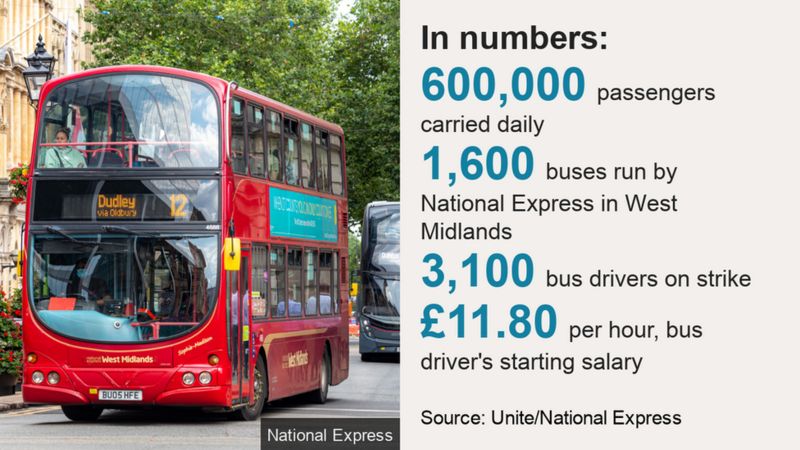 West Midlands National Express bus drivers vote to accept 16.2% pay ...