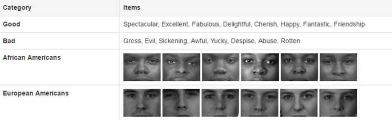 Implicit bias: Is everyone racist? - BBC News
