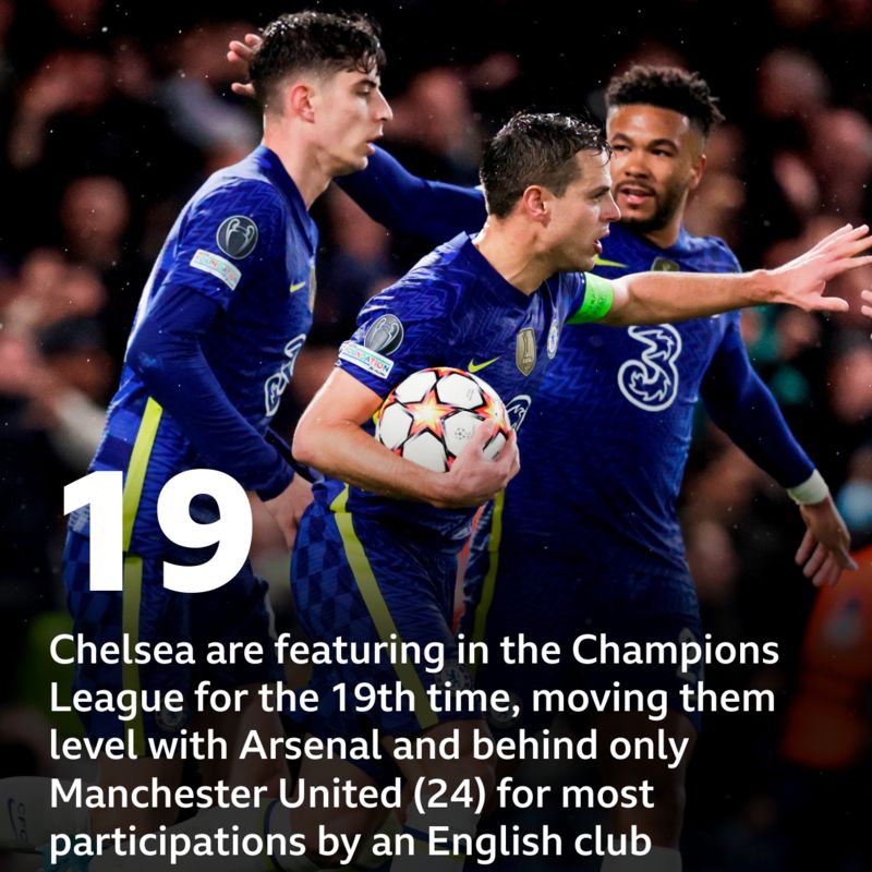 Chelsea - BBC Sport