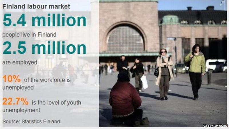 Finland considers basic income to reform welfare system - BBC News