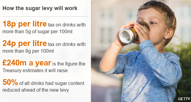 Soft drink sugar tax starts, but will it work? - BBC News