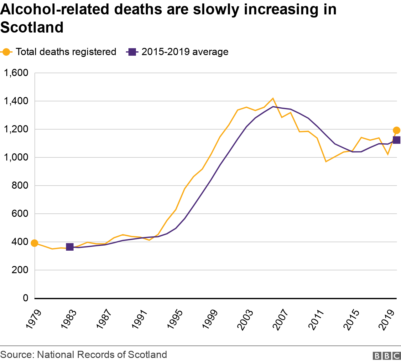 Five things we know from Scotland's alcohol death figures - BBC News