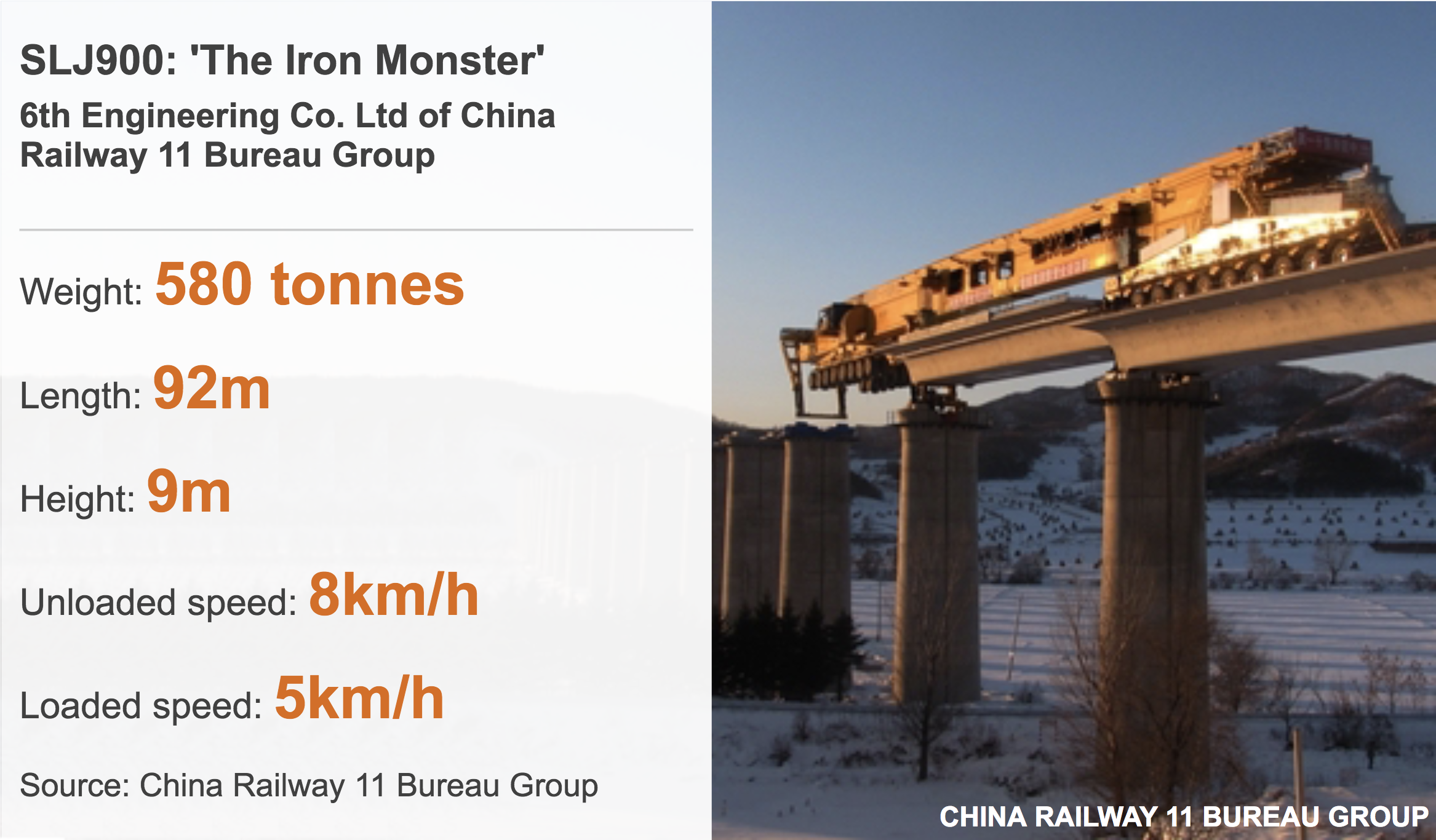 The mega-machines helping China link the world - BBC News