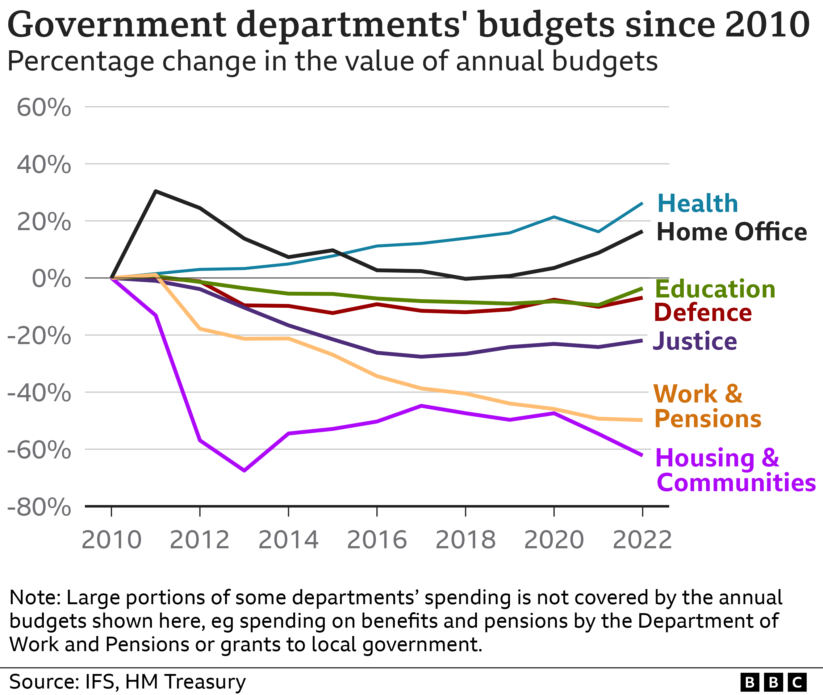 What is austerity and where could 'eye-watering' cuts fall now? - BBC News