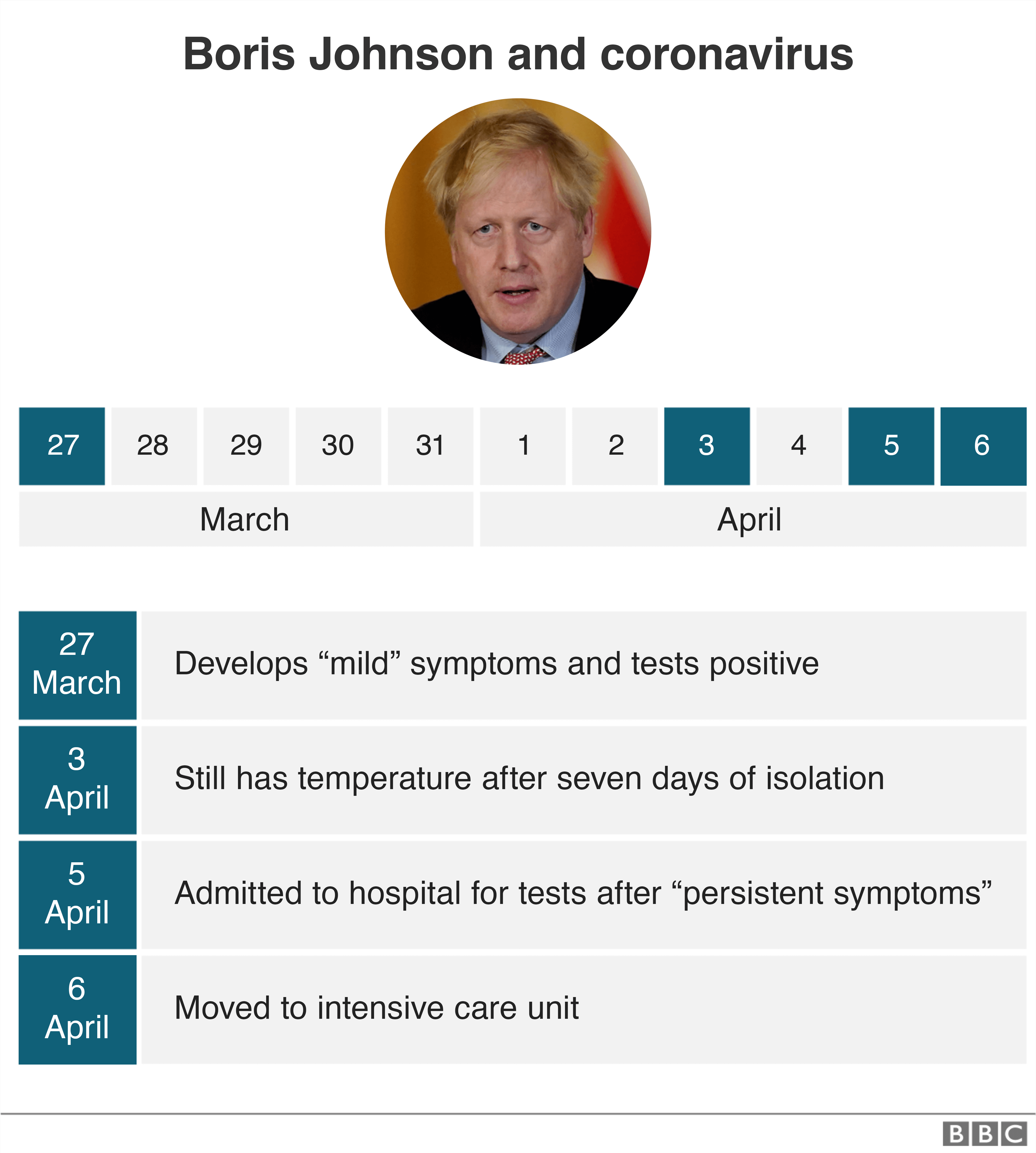 Coronavirus: Boris Johnson 'responding to treatment' in intensive care ...