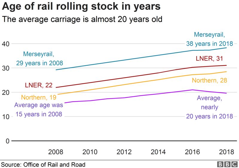 Rail fare increases: Charts explain passengers' frustration - BBC News