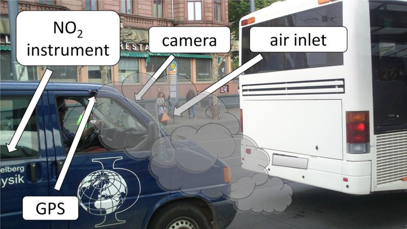 Scientists sniff out vehicle emissions - BBC News