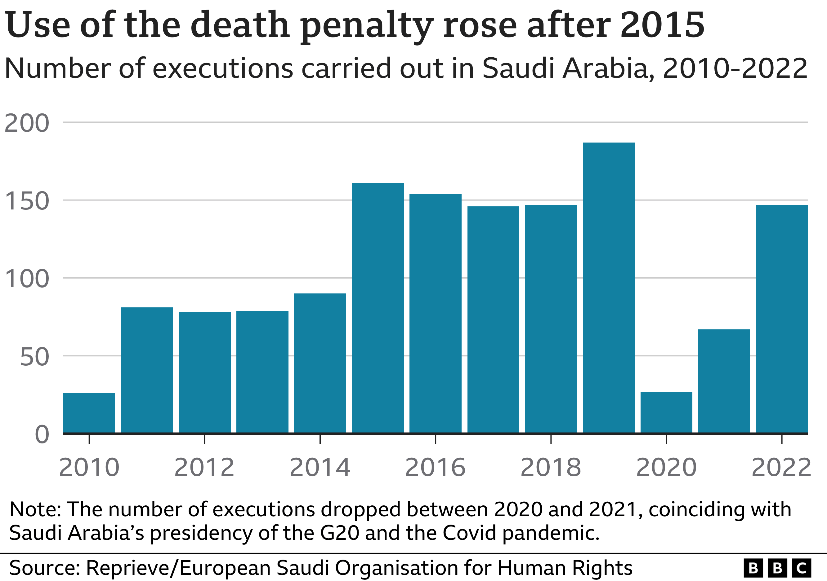 Secretive Saudi executions leave families in the dark - BBC News