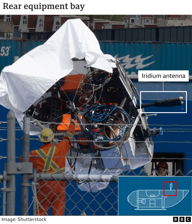 What Titan sub wreckage can tell us about the tragedy - BBC News