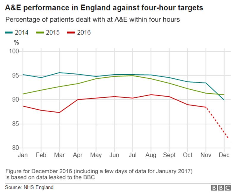NHS Health Check: Which part of the UK is doing the best? - BBC News