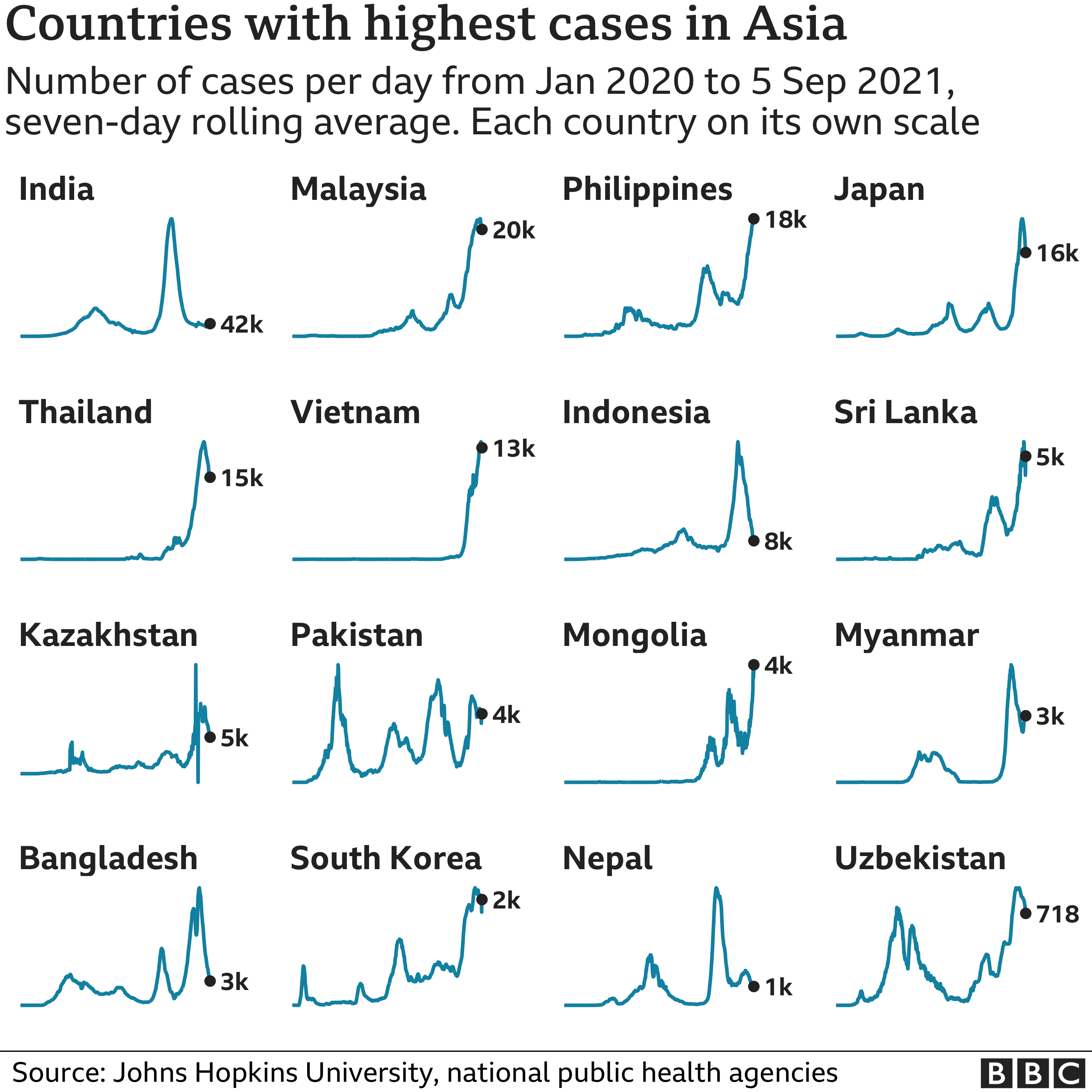 Covid map: Coronavirus cases, deaths, vaccinations by country - BBC News