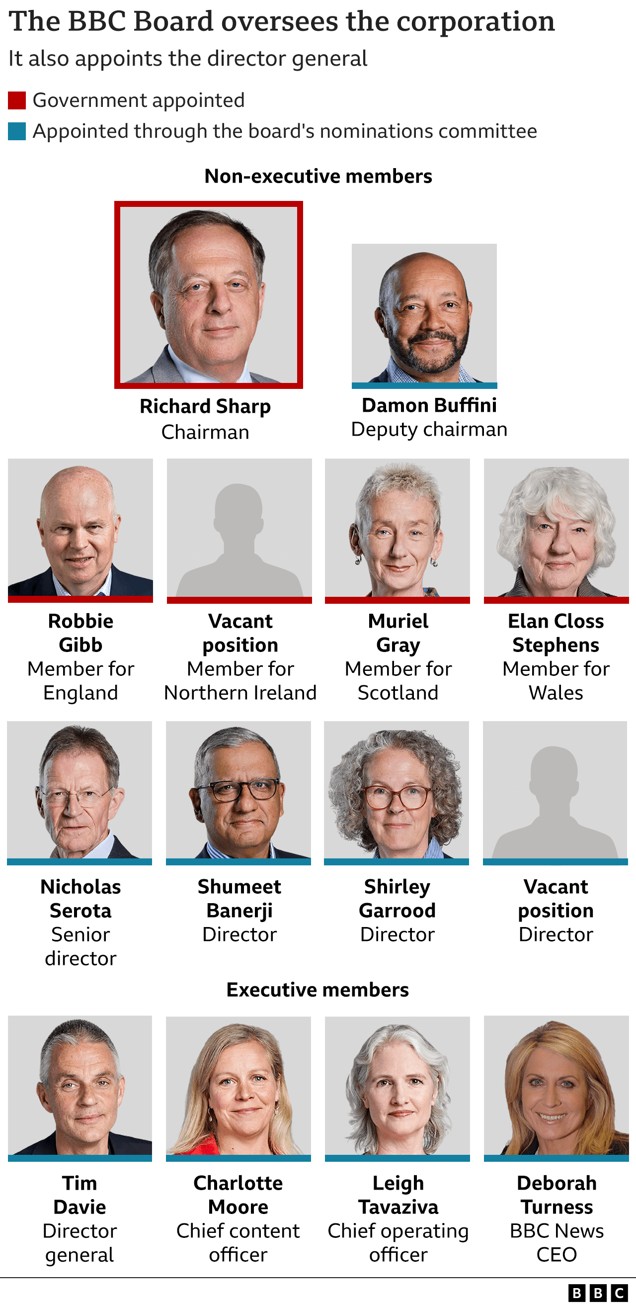 Richard Sharp: BBC chairman resigns over report into appointment - BBC News