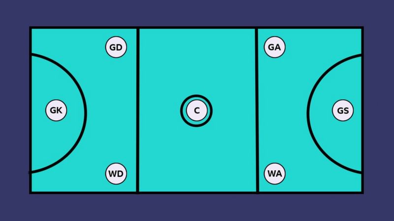 Netball World Cup 2023: Everything you need to know - BBC Newsround