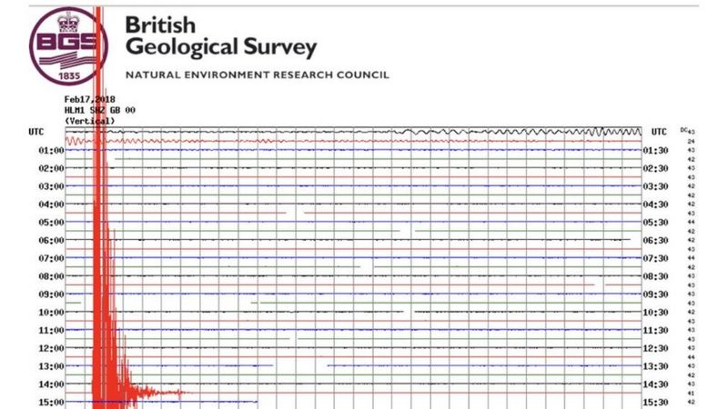 Earthquake felt across much of England and Wales - BBC News