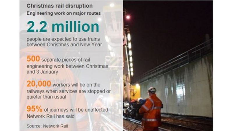 Railway signal problems and flooding hit Christmas getaway - BBC News