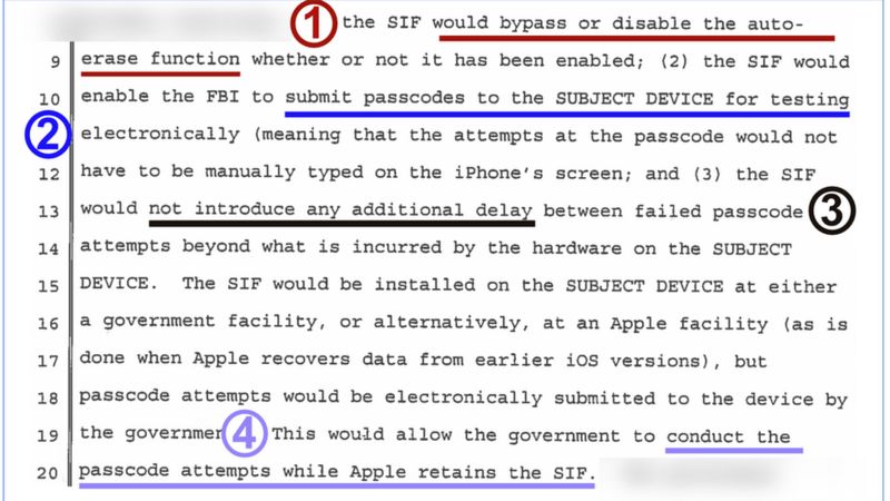 Apple v the FBI - a plain English guide - BBC News
