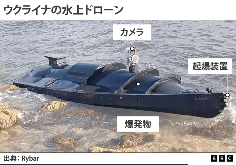 ウクライナ、水上ドローンでロシア艦を攻撃と 黒海主要港で Bbcニュース