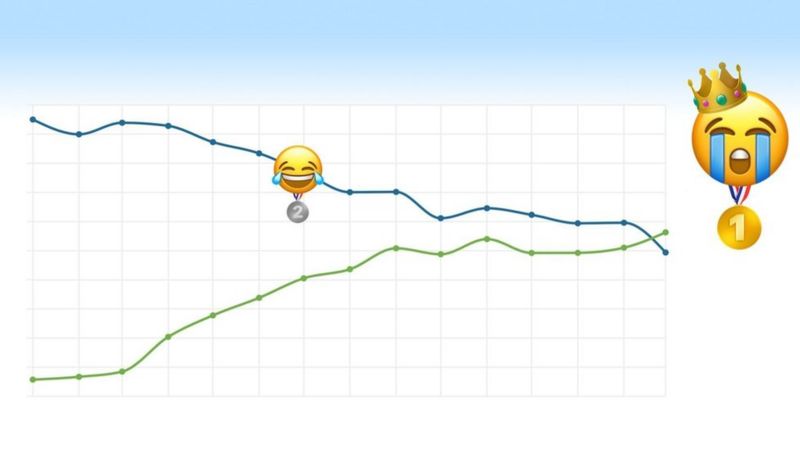 Como nasceu o KKKKKKKK da geração Z e por que emoji de risada é coisa ...