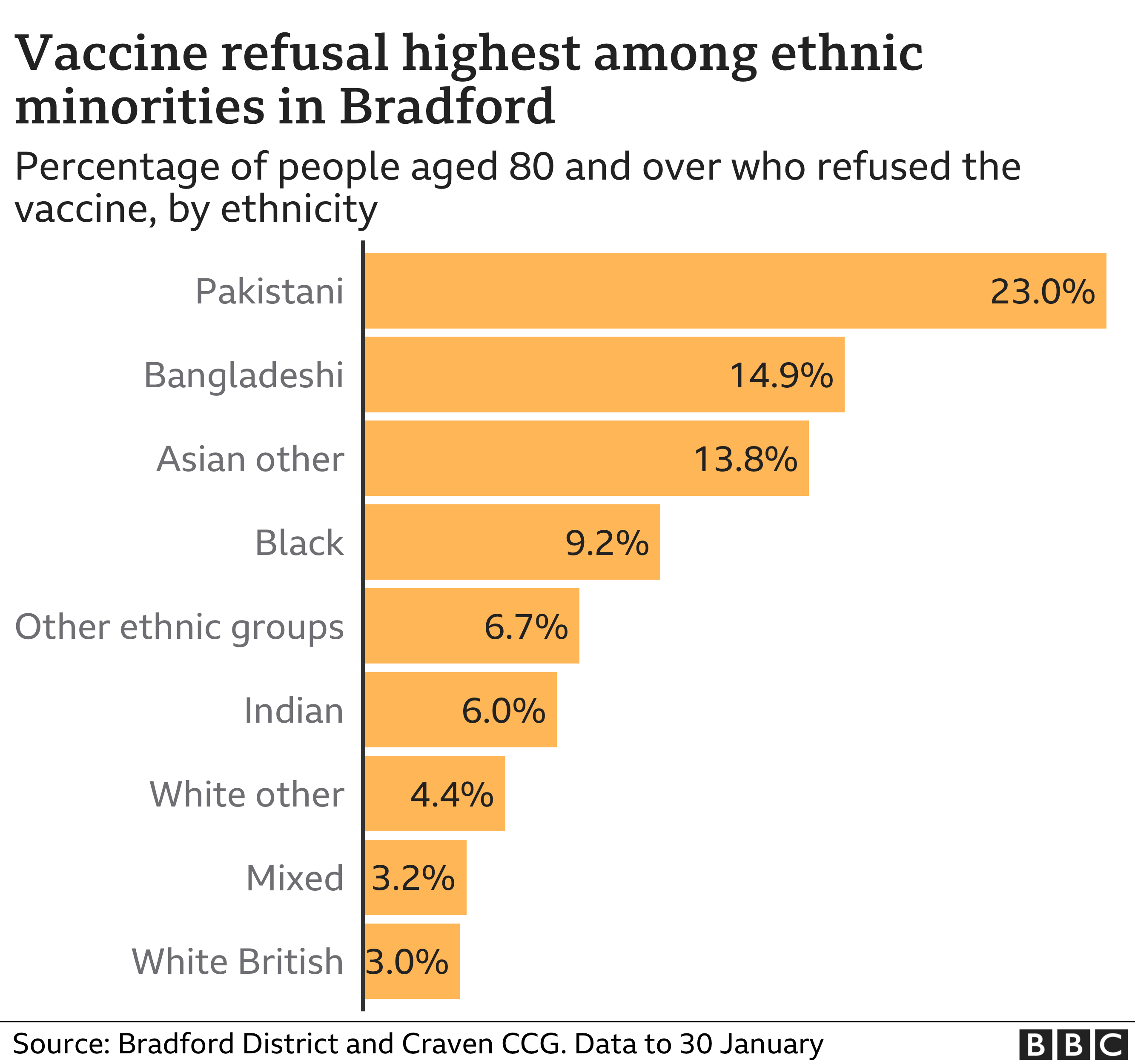 Coronavirus doctor's diary: Why are some of Bradford's elderly refusing ...