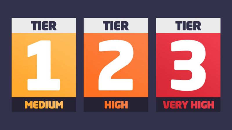 Covid: New restrictions start - which tier are you in? - BBC Newsround