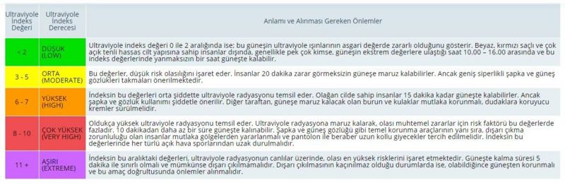 UV indeksi nedir, ultraviyole radyasyondan nasıl korunmalı? - BBC News ...