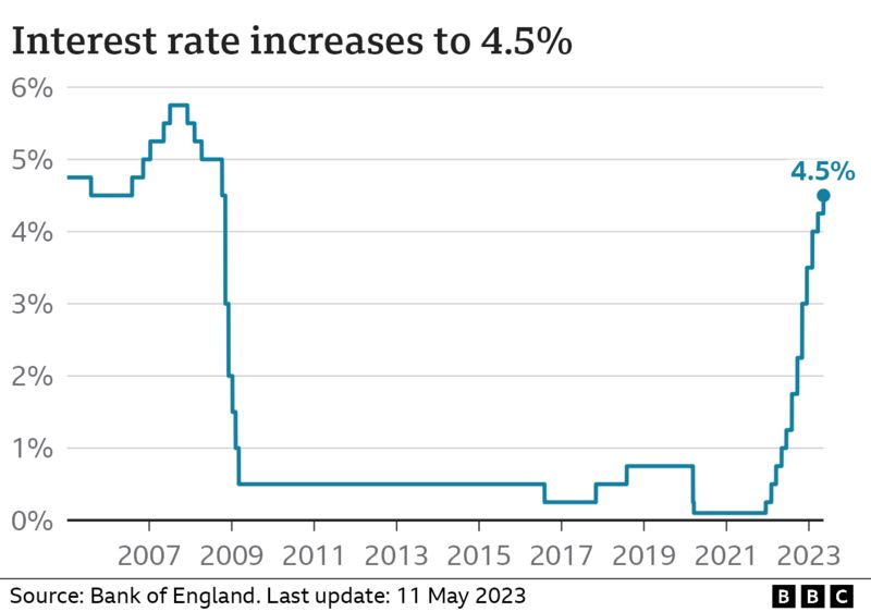 UK interest rates: Prices to be higher for longer, Bank of England ...