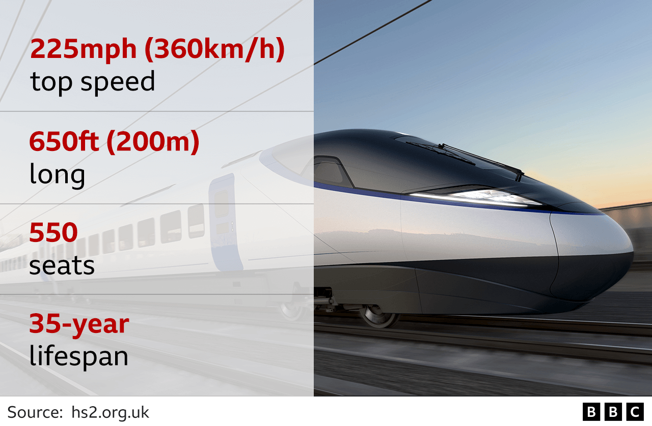 HS2: What has been built so far? - BBC News