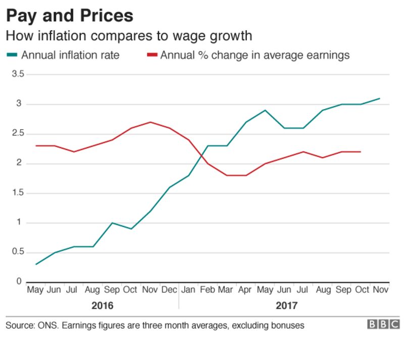 UK inflation rate at near six-year high - BBC News