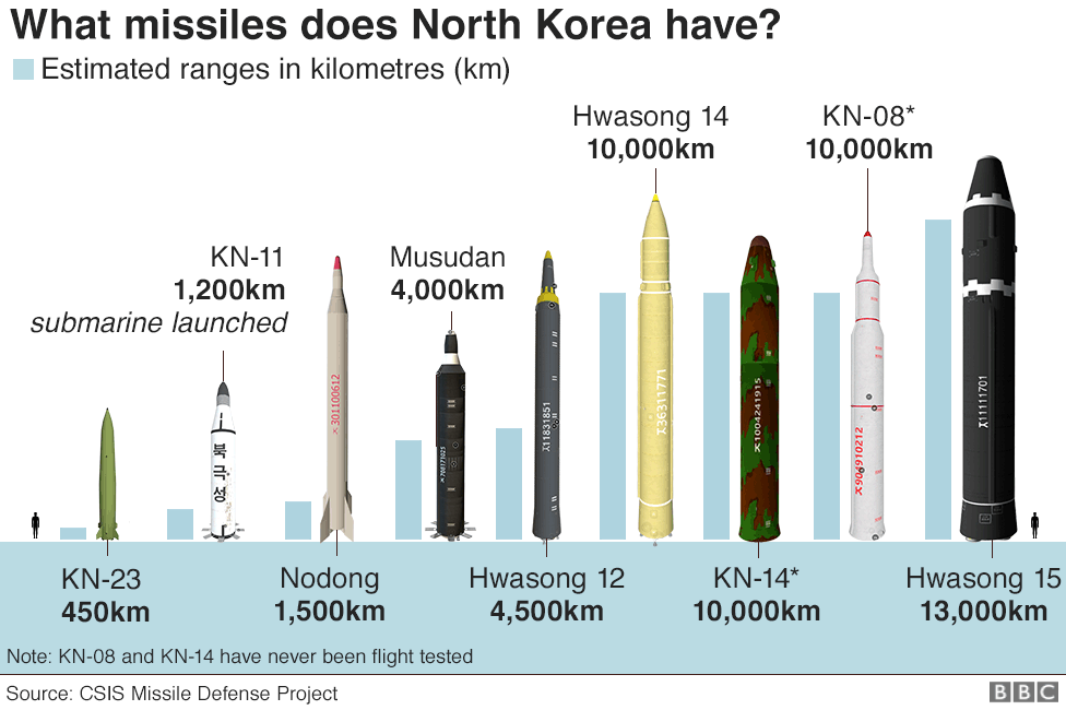 North Korean missile and Kim Jong-un's 'Christmas gift' decision - BBC News