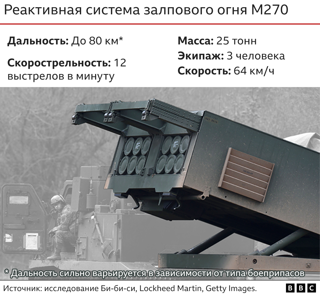 От NLAW до Storm Shadow: какие вооружения Британия поставляет Украине ...