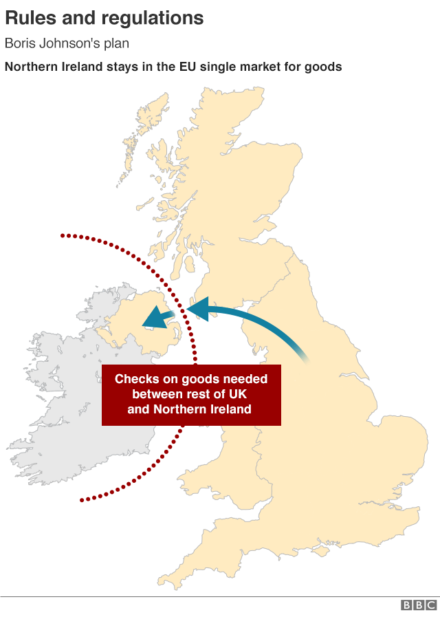 Brexit: What is Boris Johnson's plan to avoid a hard Irish border ...