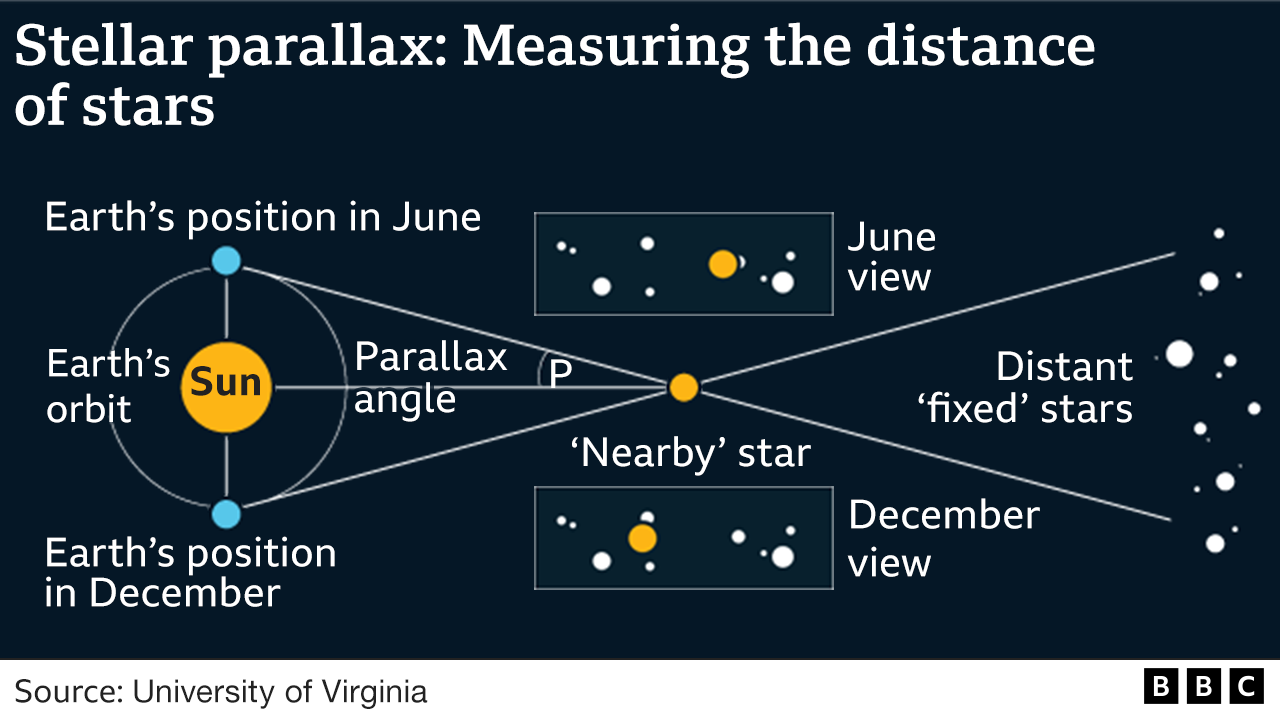 Gaia continues quest for the ultimate sky map - BBC News