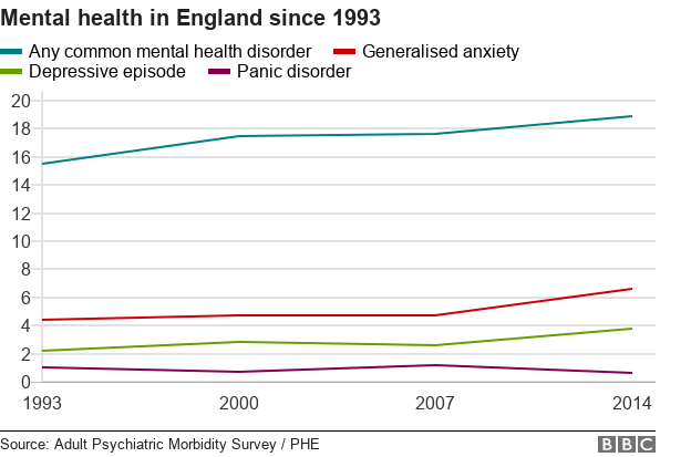 England facing 'changing health needs' - BBC News