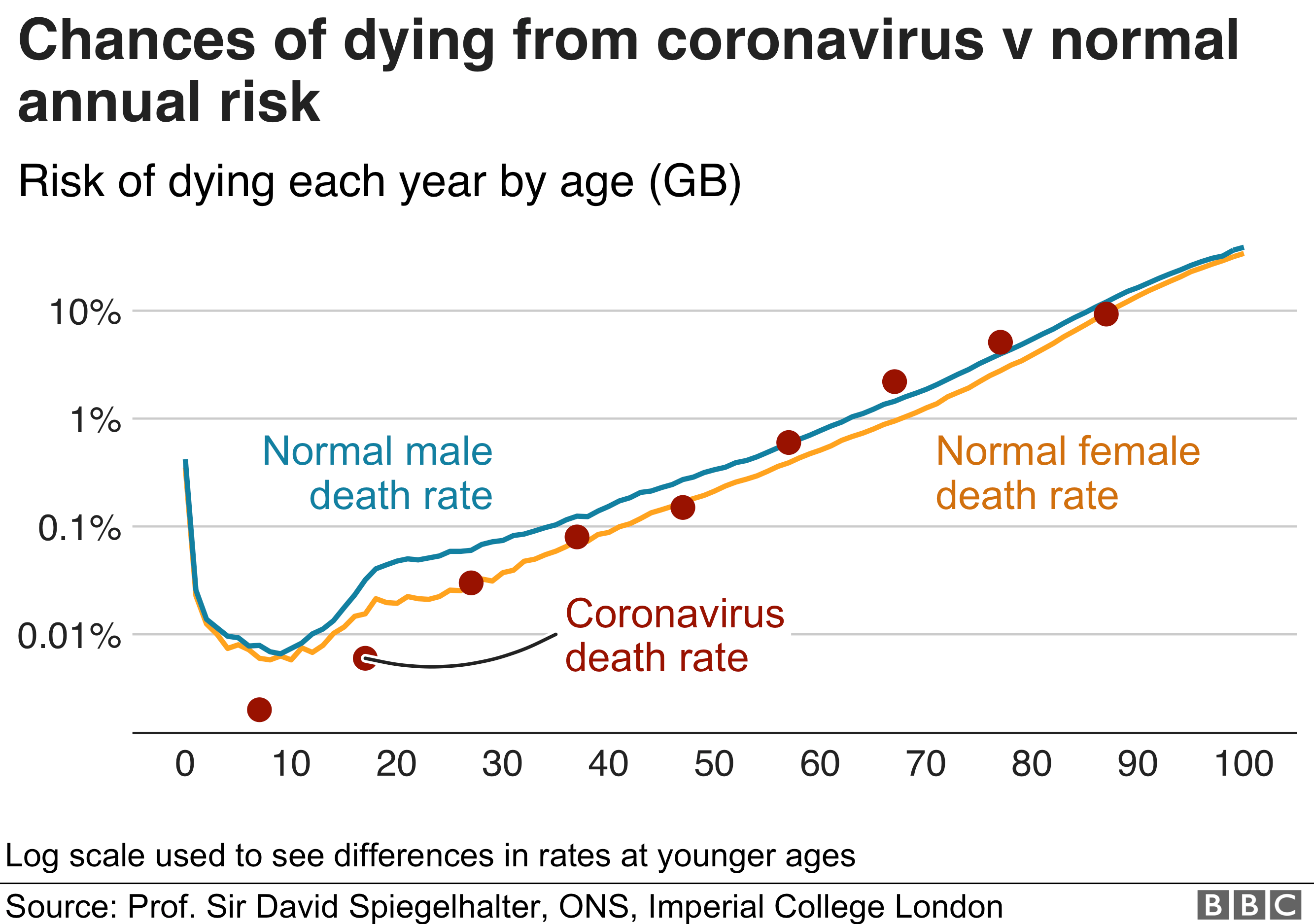 Coronavirus: How to understand the death toll - BBC News