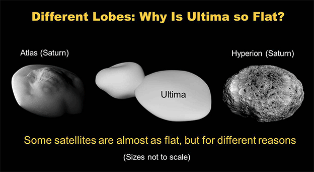 New Horizons: Ultima Thule 'a time machine' to early Solar System - BBC ...
