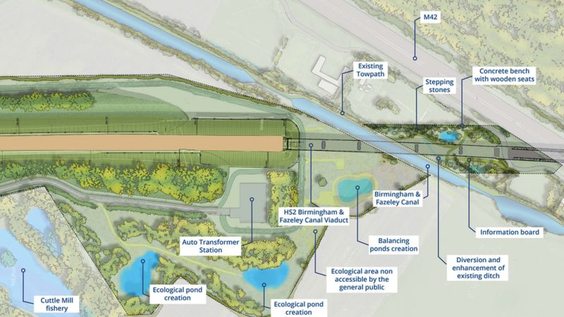 HS2: Plans for wetland network near Birmingham line - BBC News