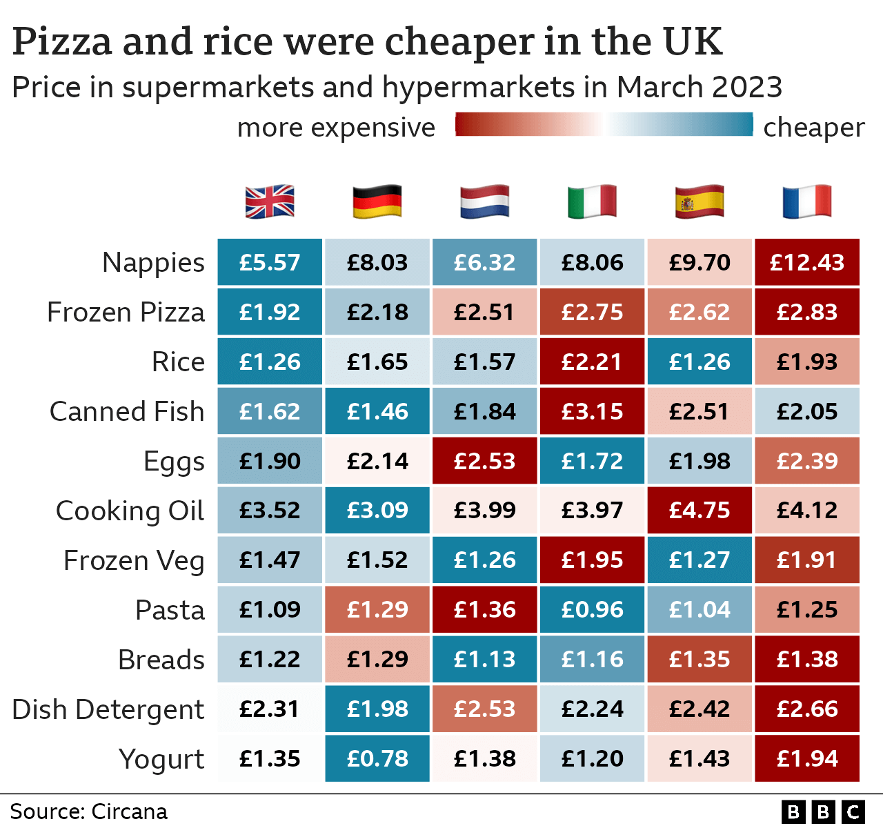 Bread to loo roll: How UK prices compare to five EU countries - BBC News