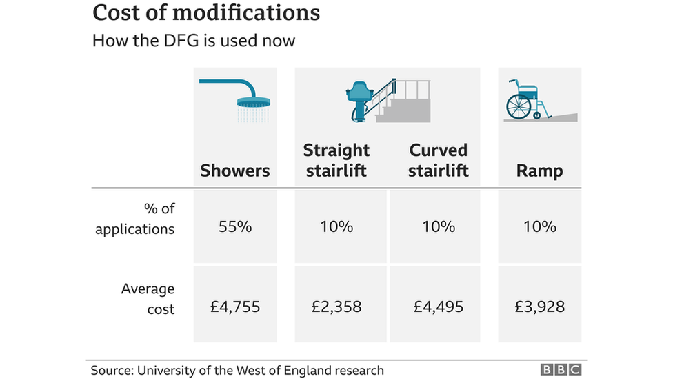 Revealed: Major cities failing to plan for any wheelchair accessible ...