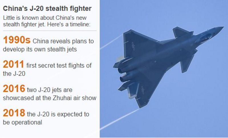 Zhuhai air show: China J-20 fighter jet in public debut - BBC News