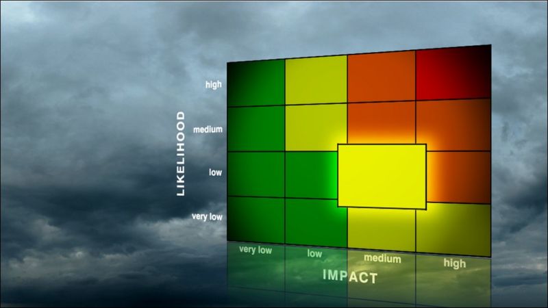 Weather warnings explained - BBC Weather