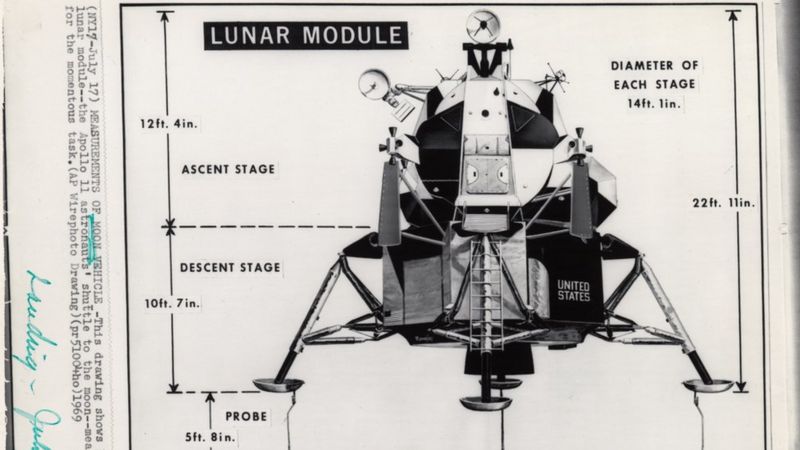 Apollo 11: 'The greatest single broadcast in television history' - BBC News