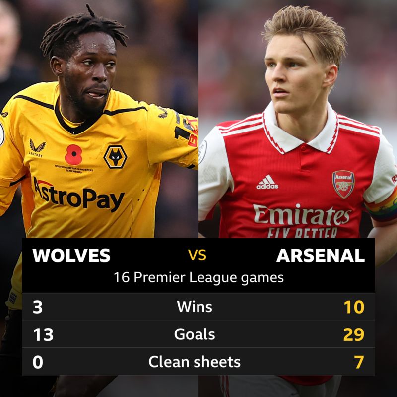 W﻿olves v Arsenal: Head-to-head stats - BBC Sport