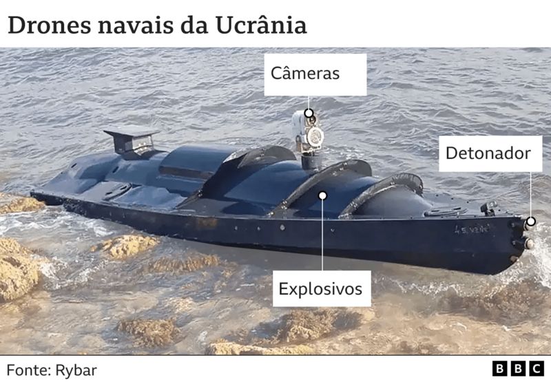 Guerra na Ucrânia: o que são os drones navais que trazem um novo risco para a Rússia - BBC News ...