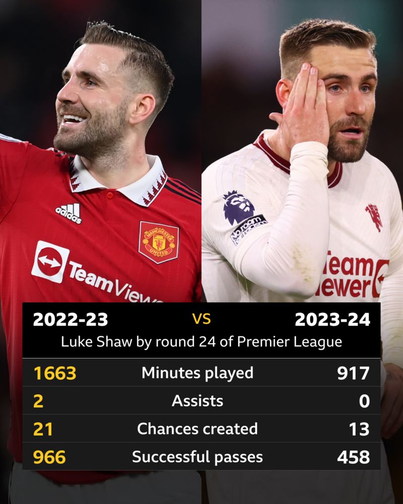 Manchester | Latest News & Updates | BBC News