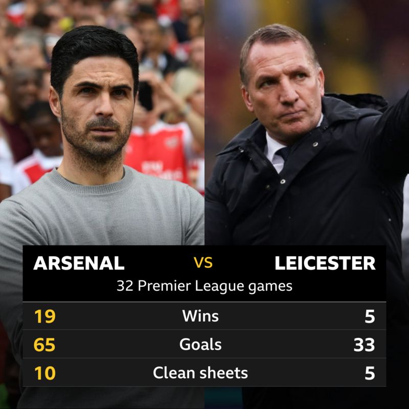 Arsenal - BBC Sport